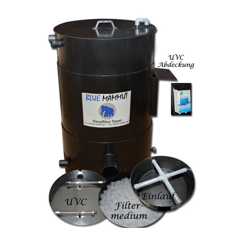 Rieselfilter Blue Mammut: Jetzt im Shop von Koinet.de ansehen!